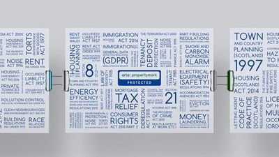 Legislation word map posters | Propertymark