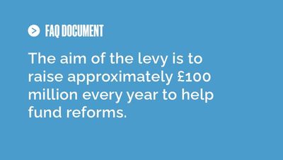FAQs: Economic Crime Levy (UK) | Propertymark